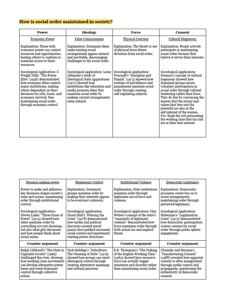 How's Social Order Maintained | PDF | Political Science | Liberal Arts ...