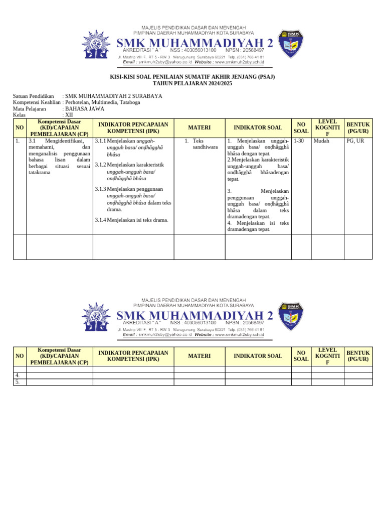 Kisi-Kisi Soal Kelas Xii Psaj 25-26 | PDF
