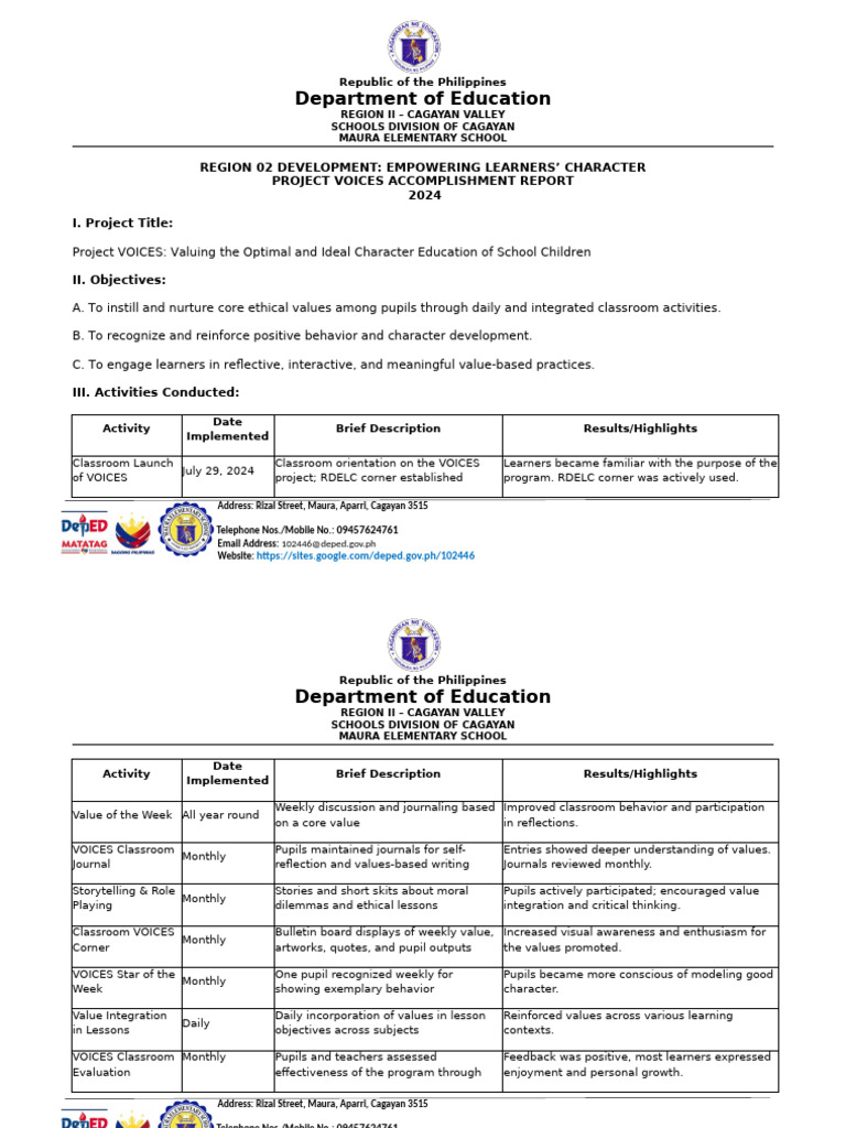 Project VOICES: Character Education Report | PDF | Learning | Cognition