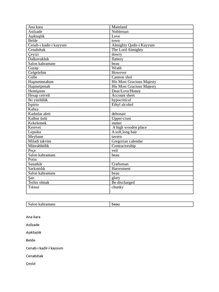 Cellat Glossary | PDF