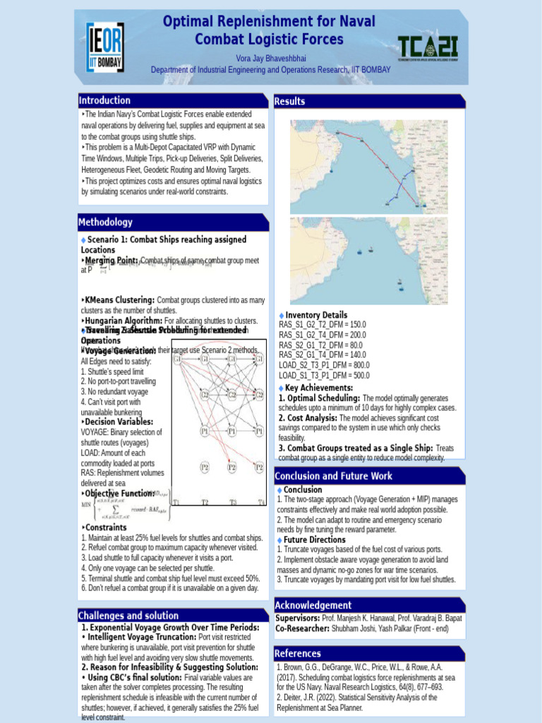 DDP Poster | PDF | Mathematical Optimization | Algorithms