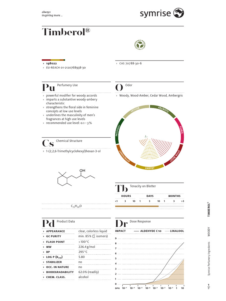 SYM PC Timberol | PDF | Perfume | Toiletry