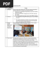 IN2.3. Presentasi Berbagi Praktik Implementasi PM | PDF