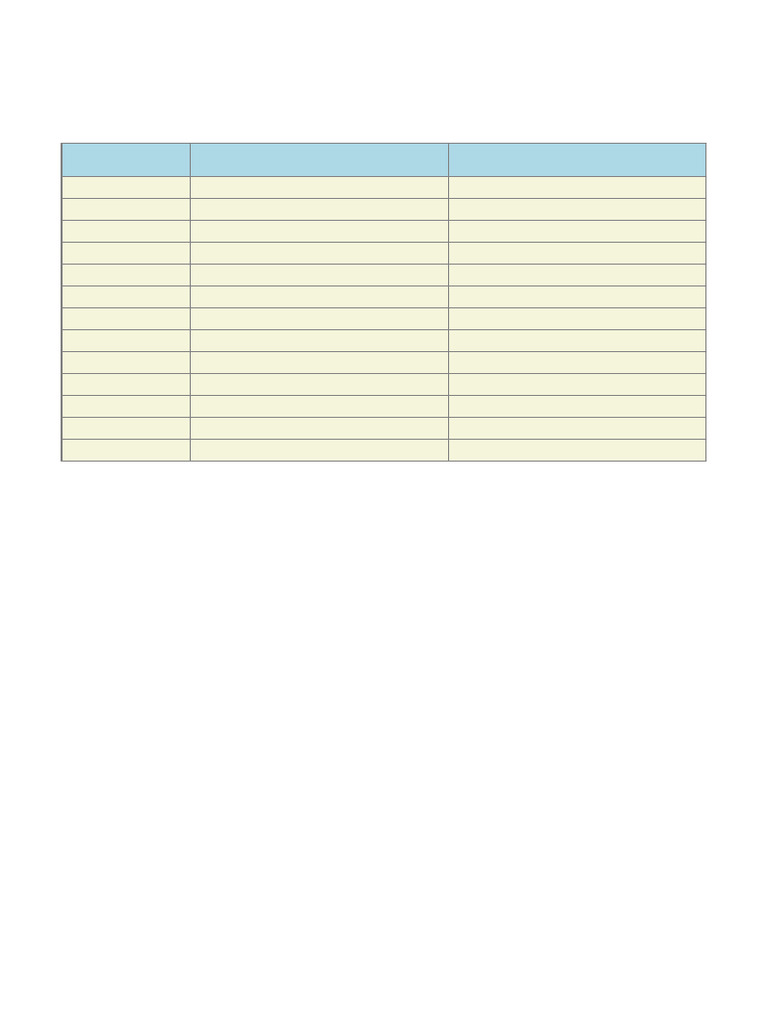 Optimized Study Schedule | PDF