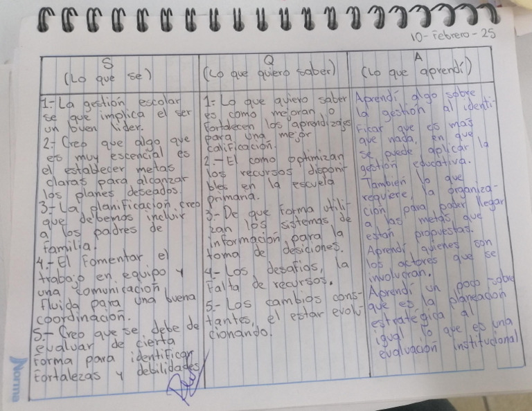 Cuadro SQA | PDF