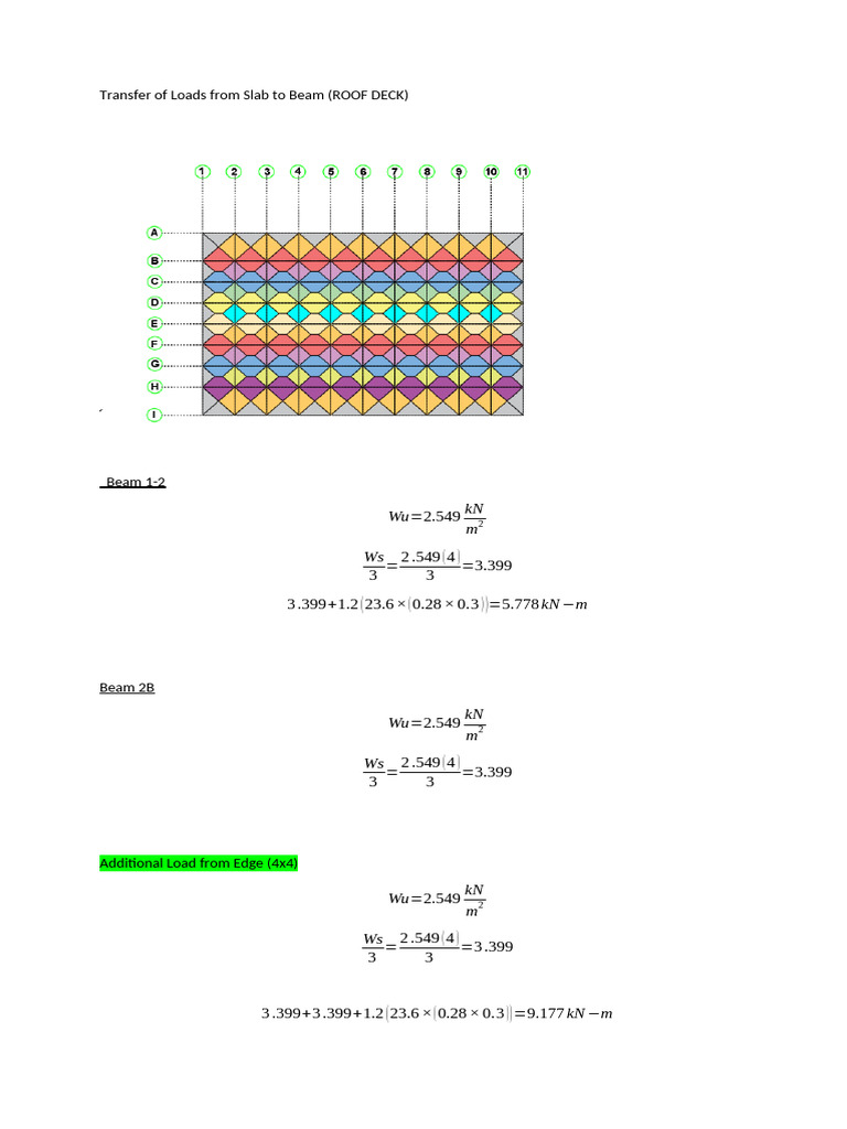 Transfer of Loads From Slab To Beam ROOF DECK | PDF