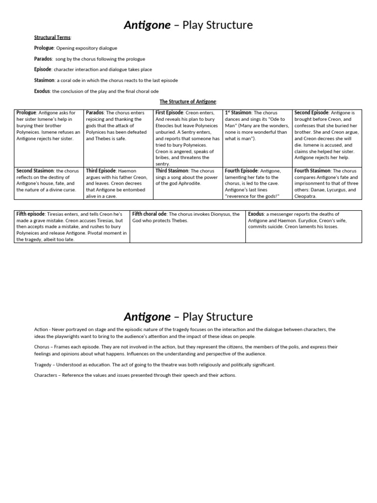 Antigone Play STRUCTURE | PDF | Boeotian Mythology | Theban Mythology