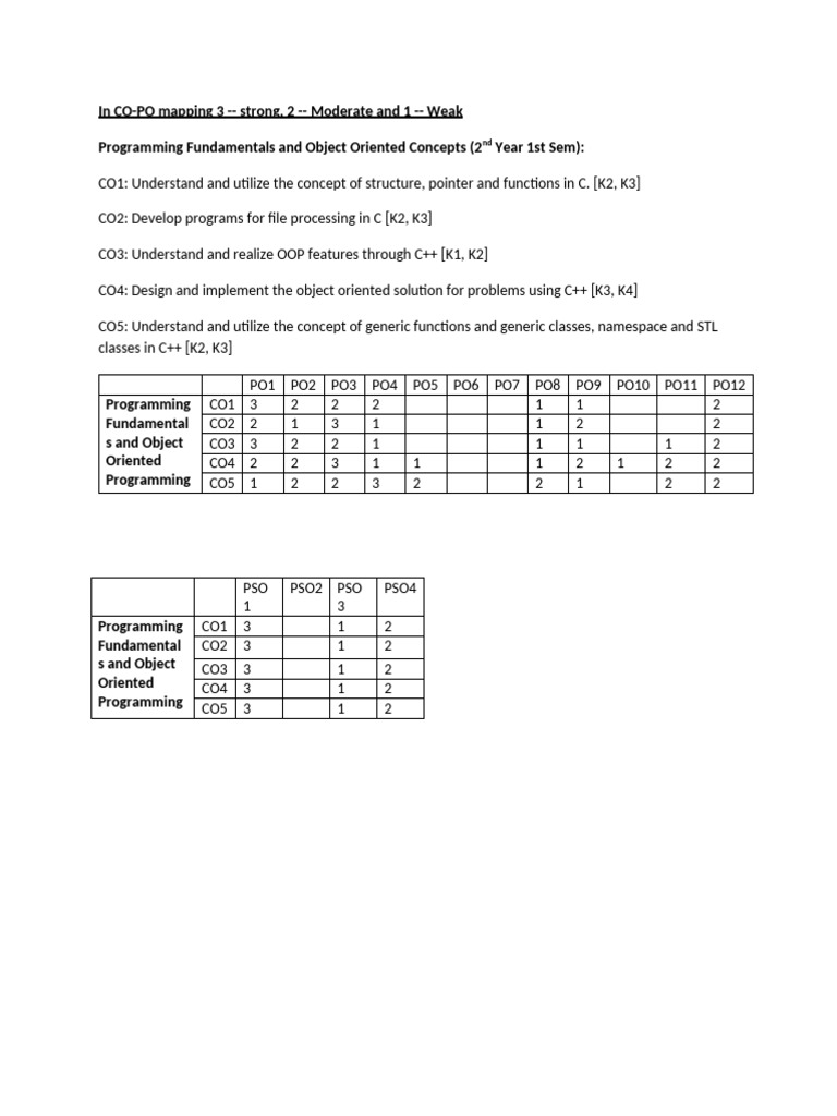CO-PO C-OOP Updated | PDF