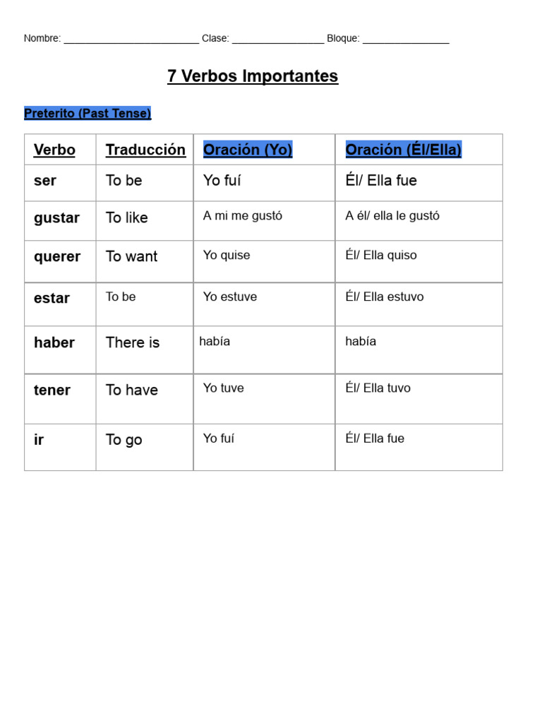HOJITAS - 7 Verbos Importantes | PDF | Lingüística | Gramática