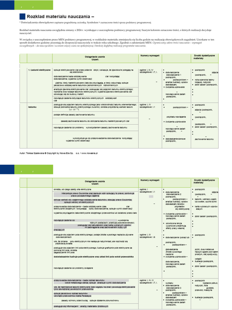 Rozklad Materialu Nauczania Odkryc Fizyke Klasa 2 Edycja 2024 | PDF