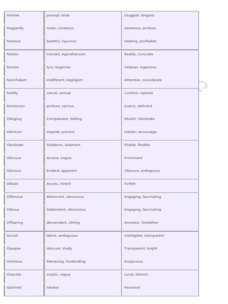 Vocabulary Synonyms and Antonyms Guide | PDF