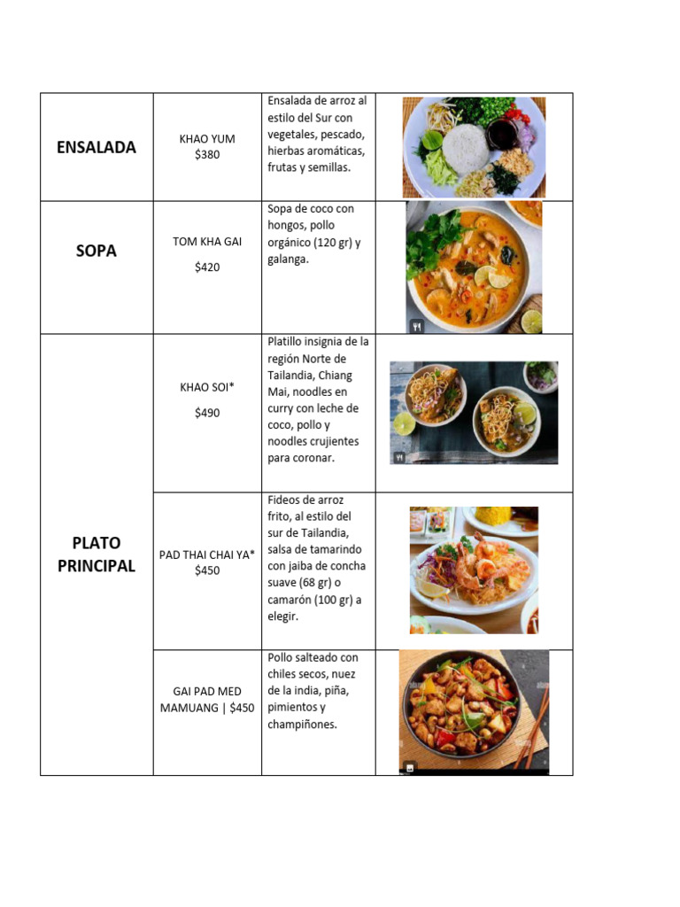 MENÚ GALANGA | PDF | Curry | Alimentos