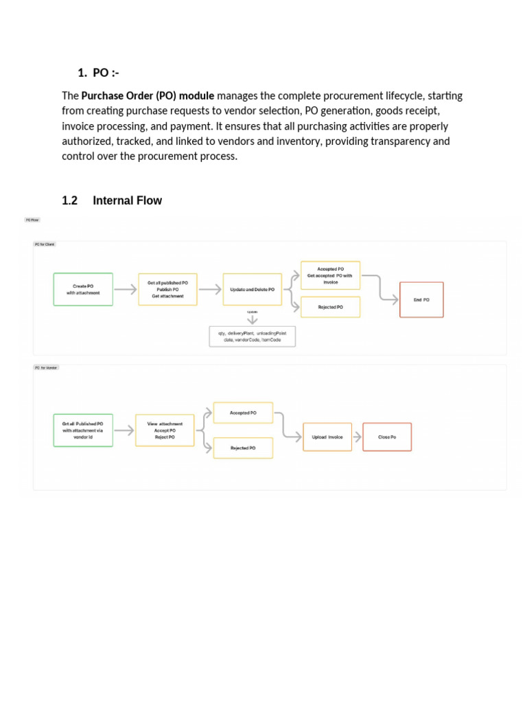 Procurement and Ticket Management System | PDF