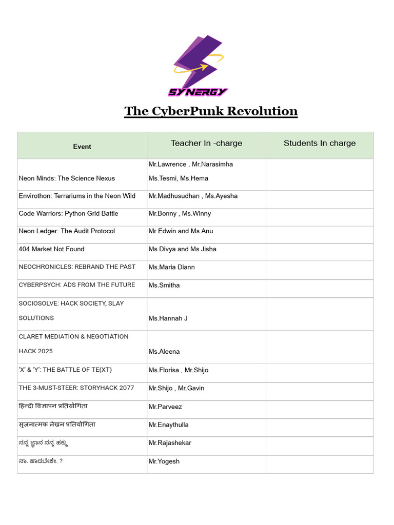 Synergy 2025 Teacher & Student in Charge List | PDF
