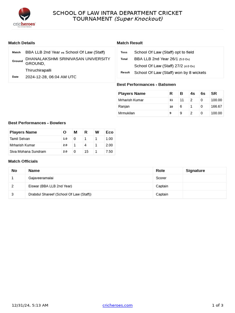 Summary Scorecard 14251506 | PDF | Cricket | International Cricket ...