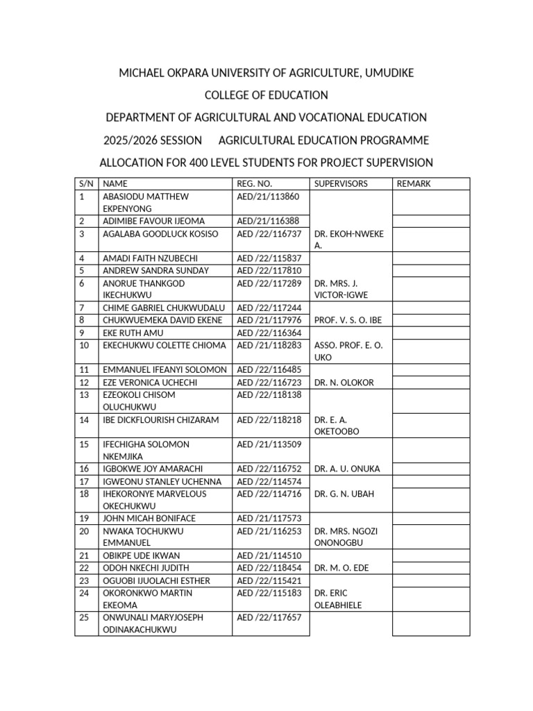 2025/2026 Agricultural Education Project Allocation | PDF
