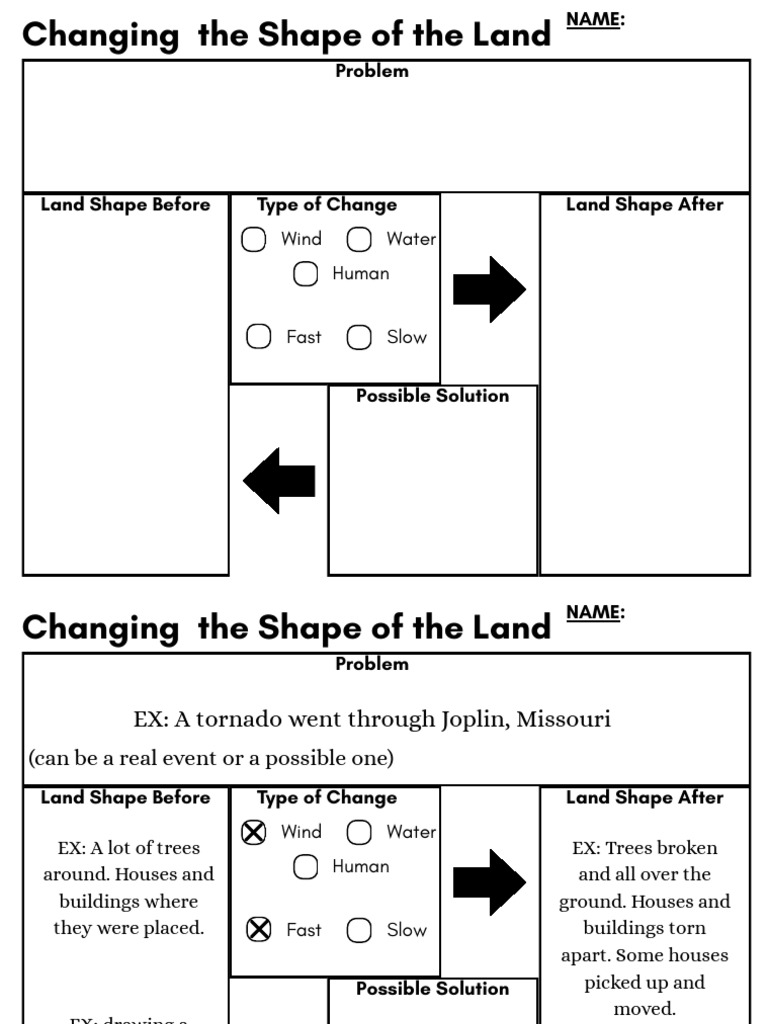 Land Shape Changes and Solutions | PDF