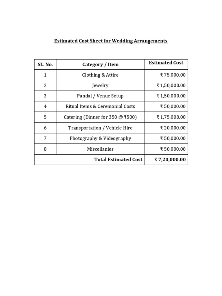 Wedding Cost Estimate Breakdown | PDF