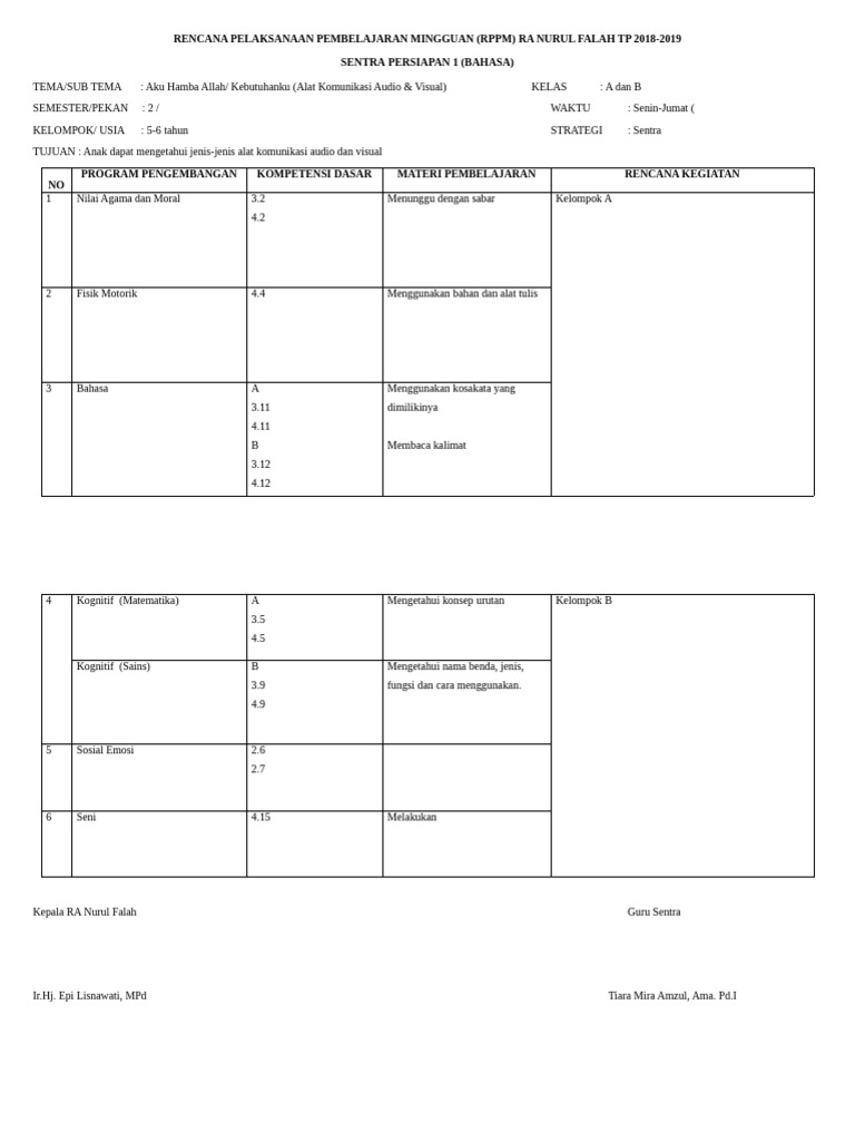 RPPM&RPPH Master | PDF