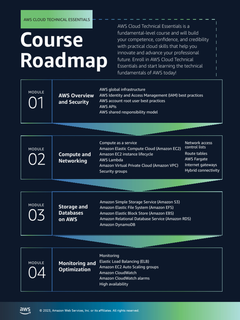 Course 2 Roadmap | PDF | Amazon Web Services | Cloud Computing
