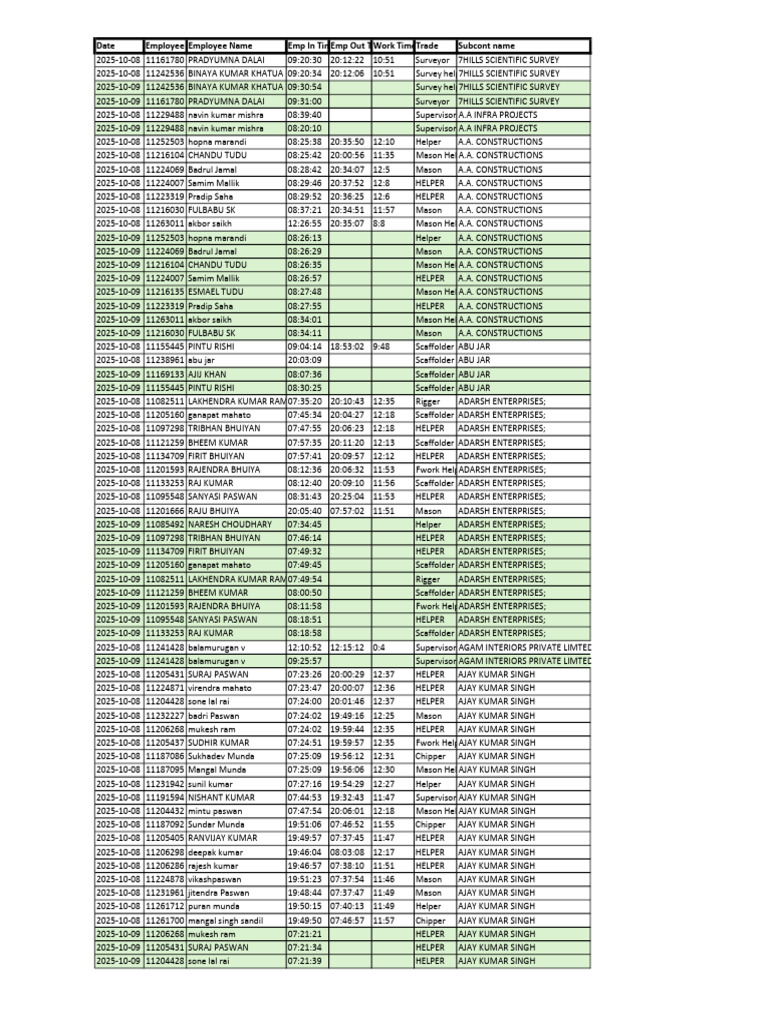 Biometric Report 09.10.2025 Day, 8th Day&Night | PDF