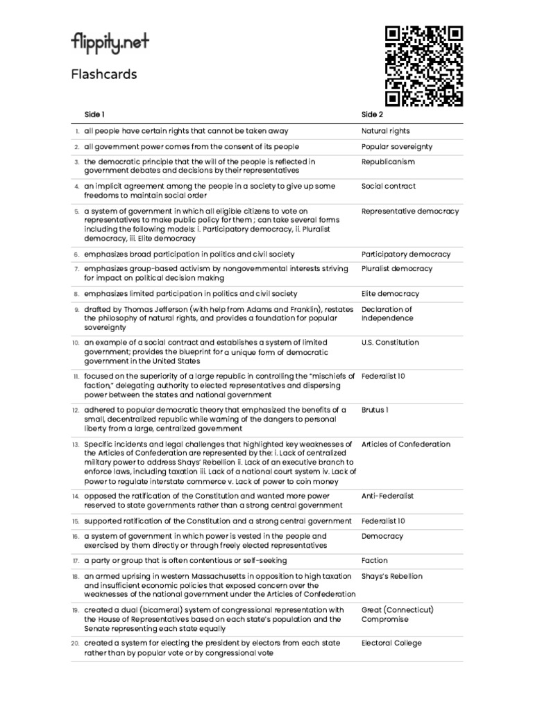 AP Gov Vocab Unit 1 | PDF