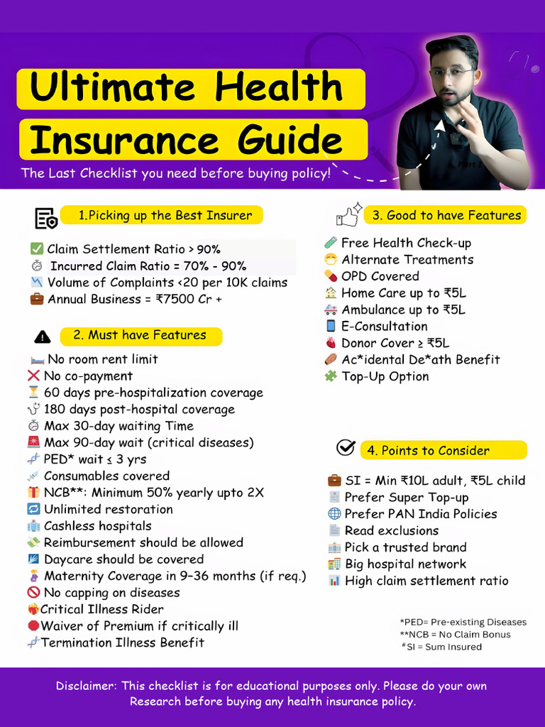 Health Insurance Checklist 2025 | PDF