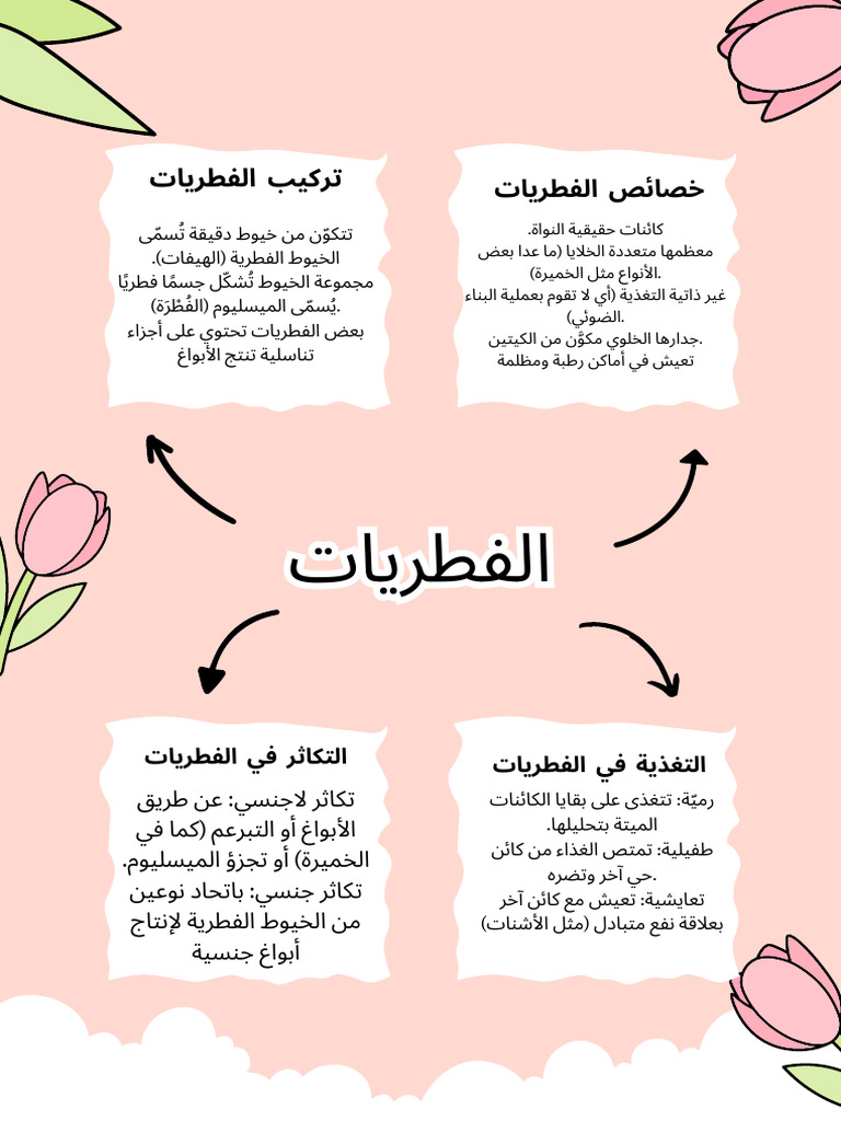 Peach Pink Cute Illustrative Mind Map A4 Document PDF | PDF