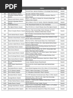 NBP Branch Codes and Contacts List | PDF | Karachi | Islamabad