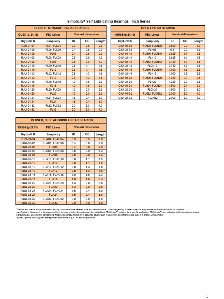 Linear Motion Pacific IGUS | PDF