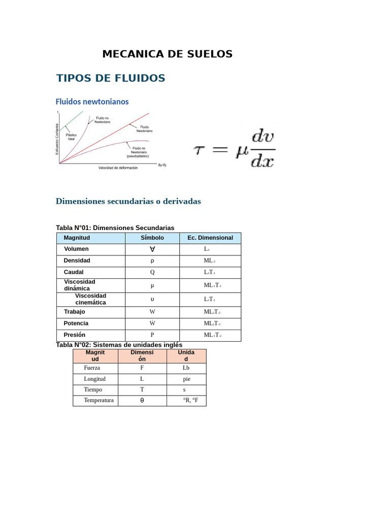 Formulario M.fluidos | PDF | Viscosidad | Presión