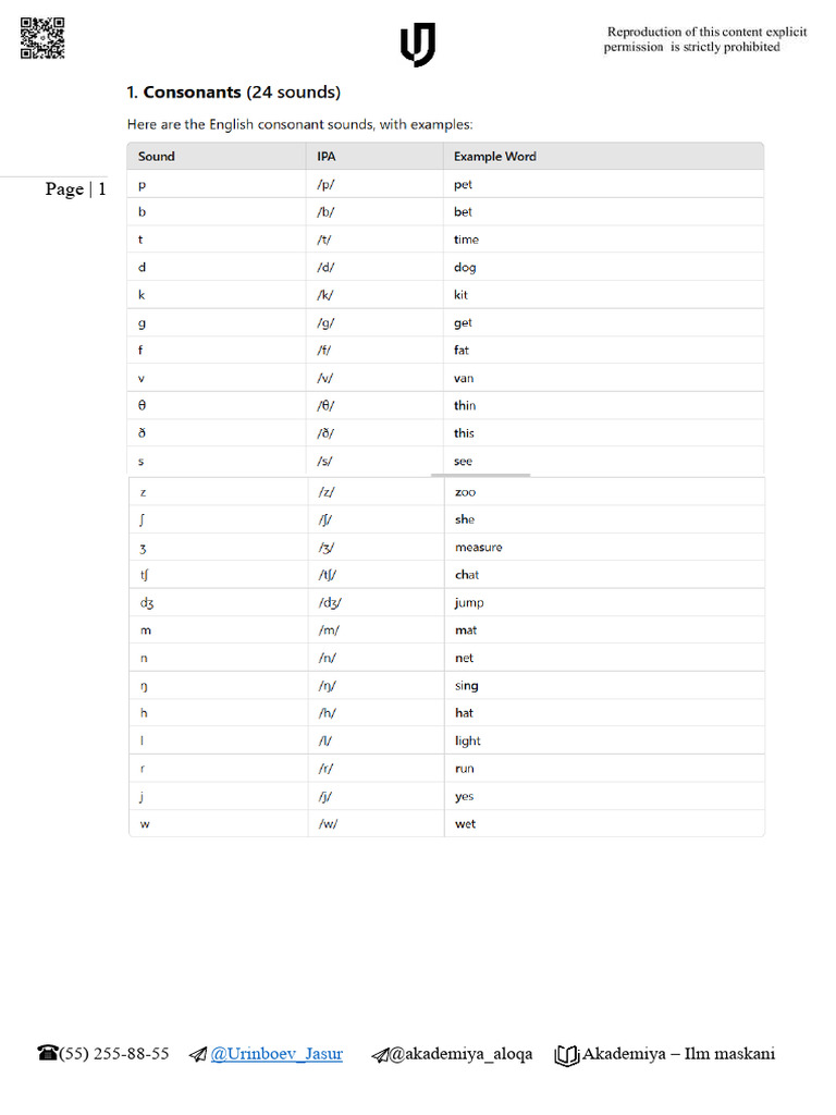 IPA Notation | PDF