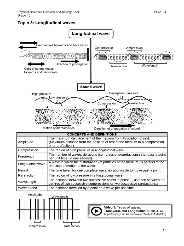 Longitudinal Waves and Sound | PDF | Sound | Waves