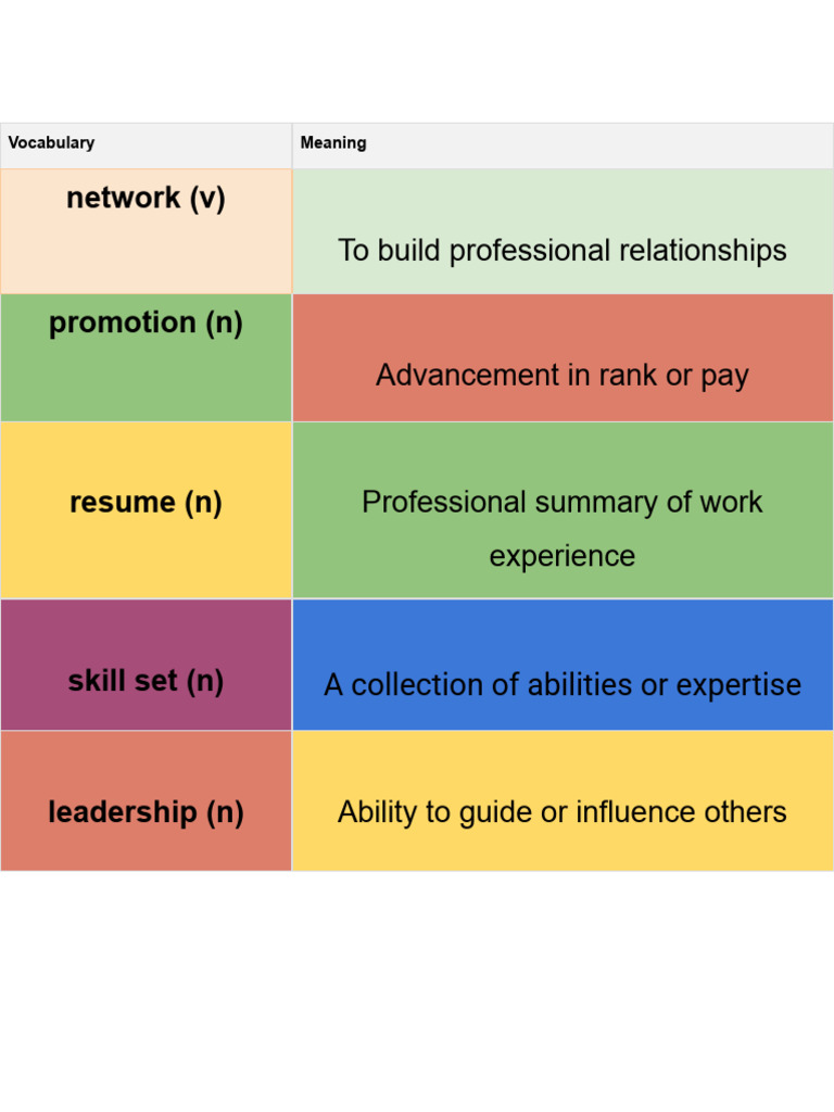 Adults - Personal & Career Development | PDF