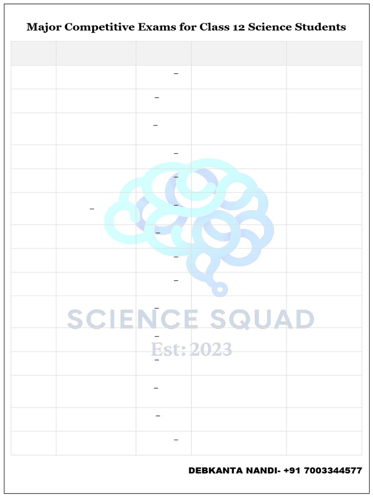 All Exam Details After 12 | PDF | Educational Stages | Qualifications