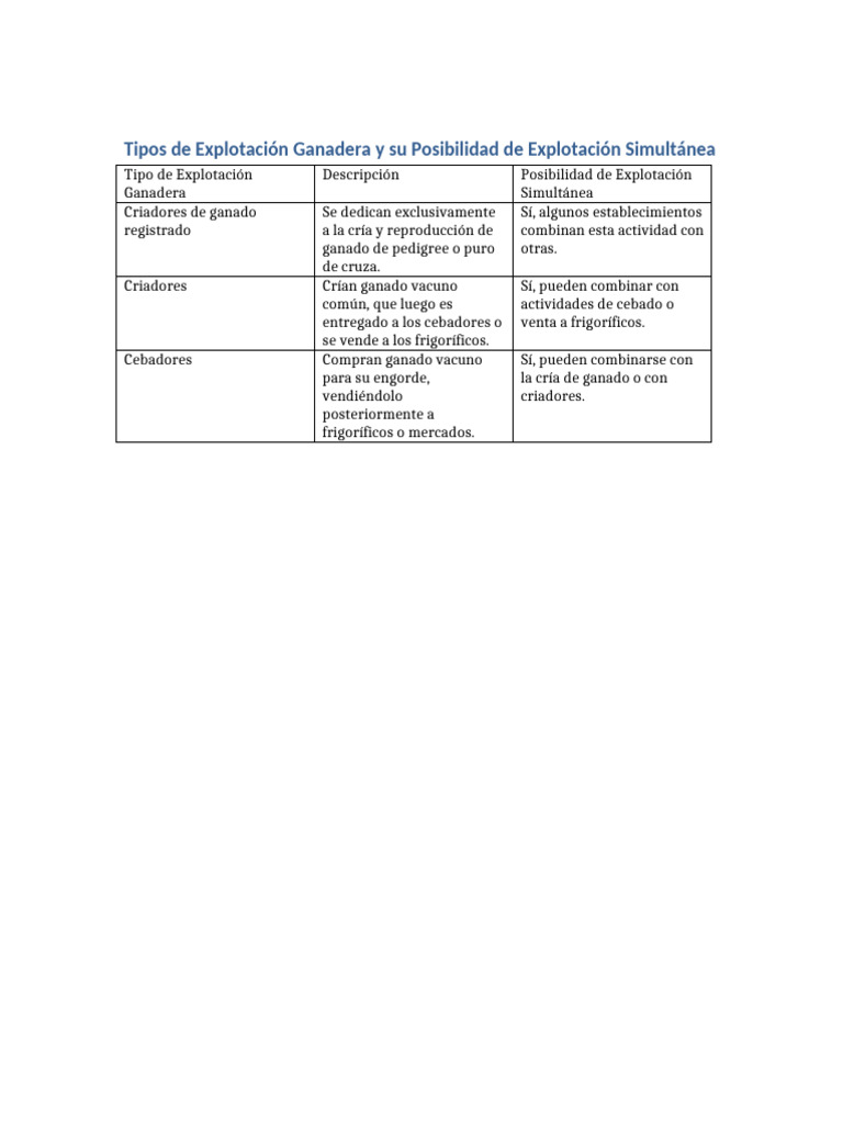 Tipos de Explotación Ganadera y Combinaciones | PDF