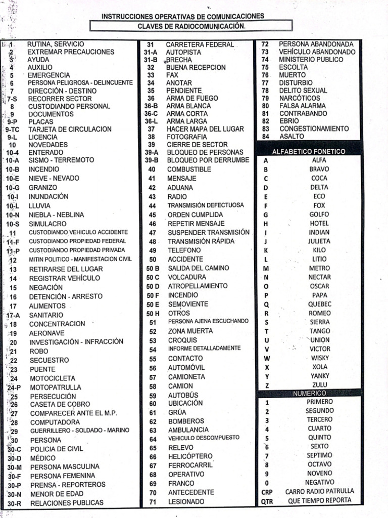 Claves | PDF