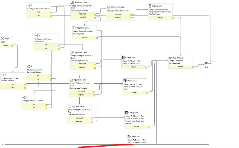 New Visio | PDF