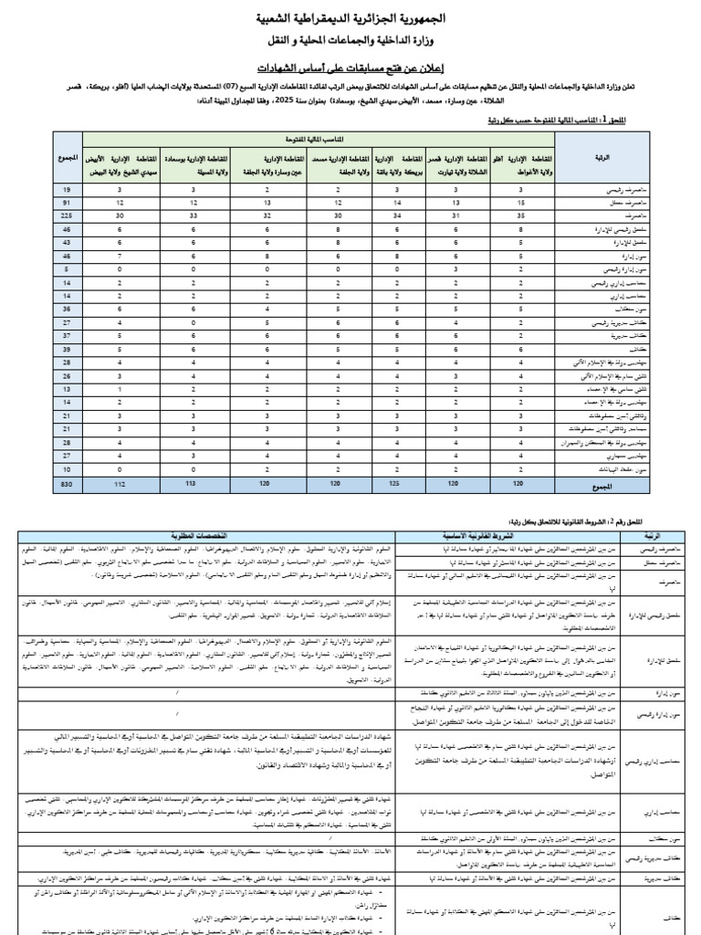 Recrute Ment 2025 | PDF