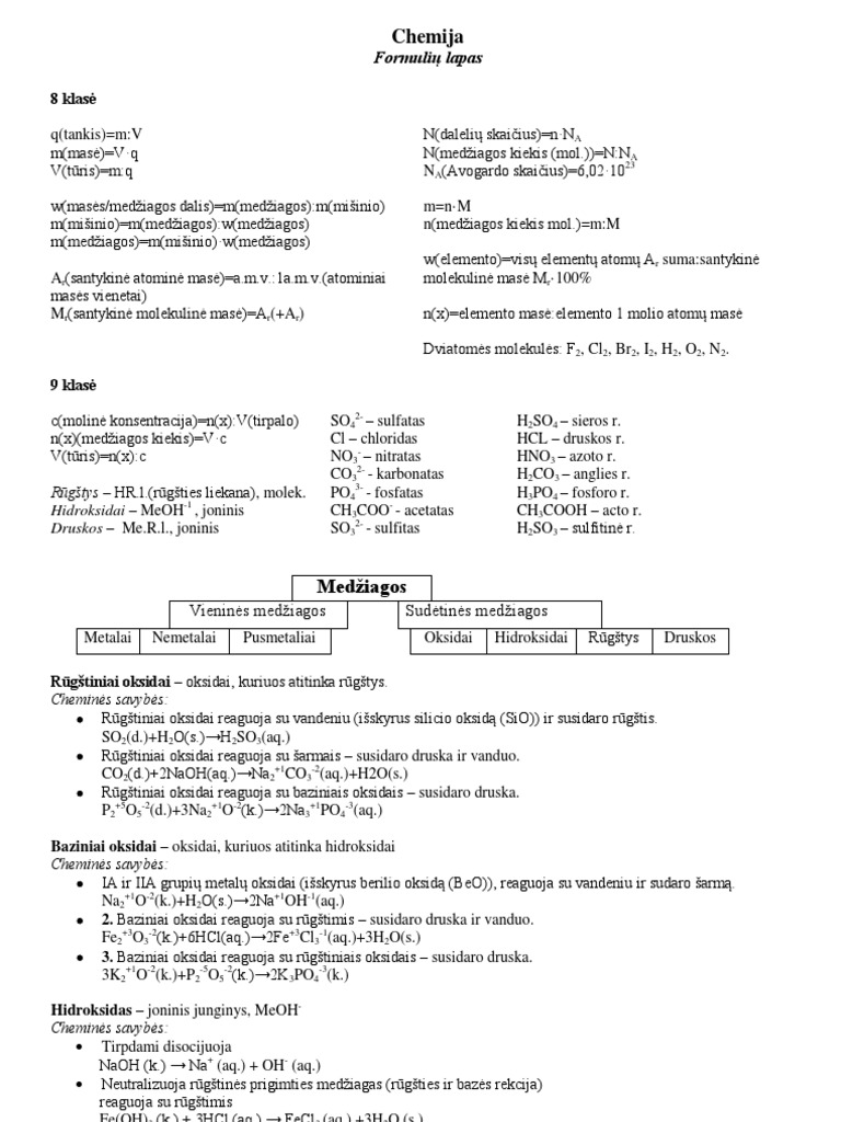 Chemijos Formulės | PDF