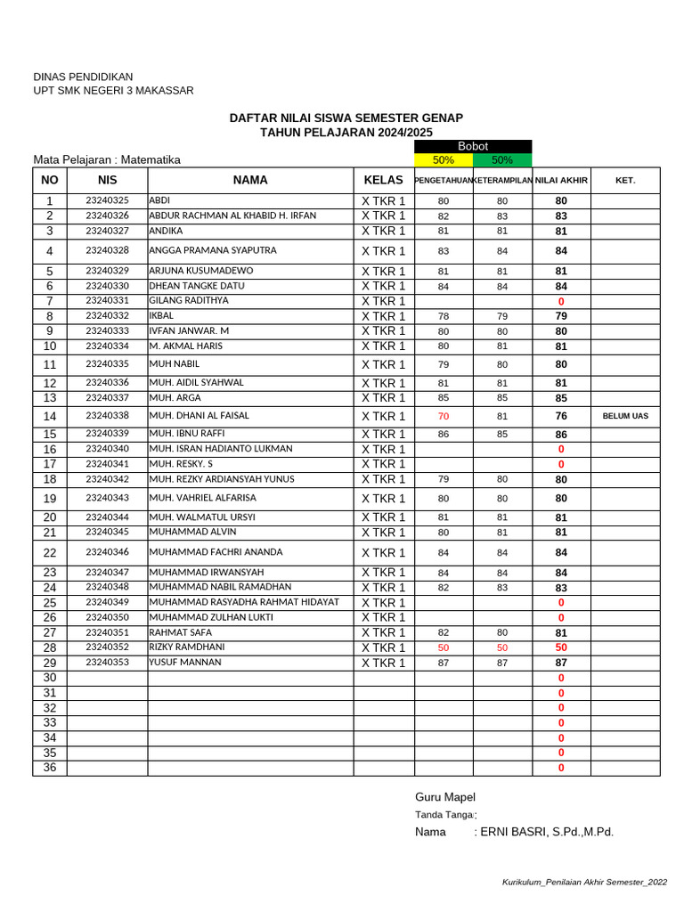 Nilai Matematika GENAP Kelas XI TKR 1 | PDF