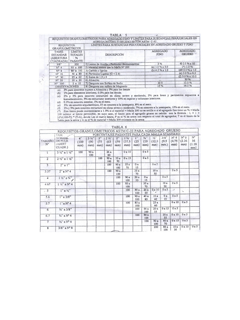 Astm C-33 | PDF