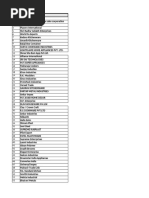 Surat District PIN Codes and Zip Codes | PDF | Communication ...