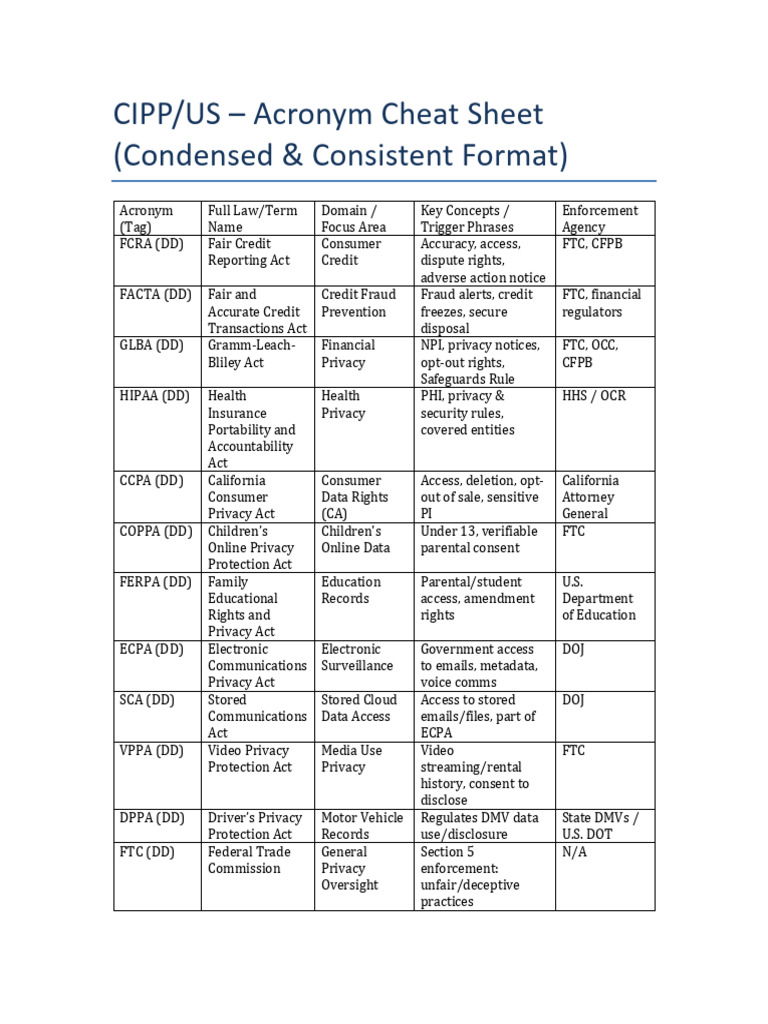 CIPPUS Acronym Cheat Sheet 1.1 | PDF | Health Insurance Portability And ...