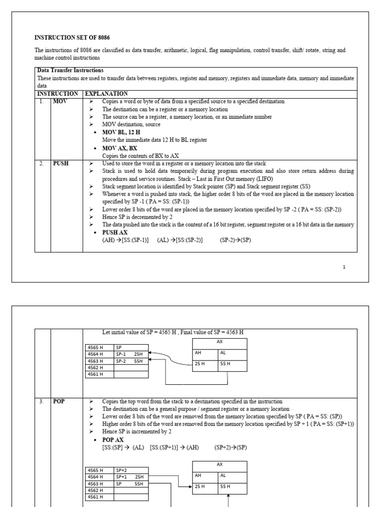 Instruction Set of 8086 | PDF | Integrated Circuit | Computer Programming