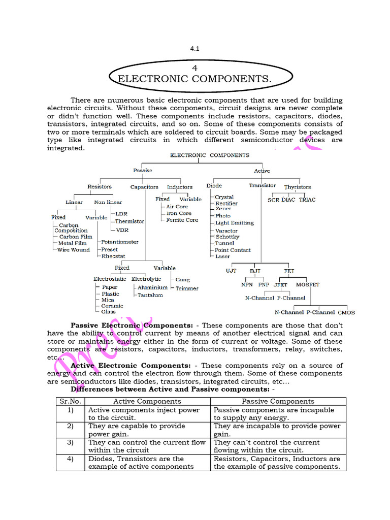 Electronic Components Final Print | PDF | Inductor | Capacitor