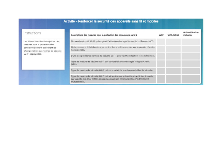 7 1 2 4 - Renforcer Sécurité - Mobiles SsFil | PDF