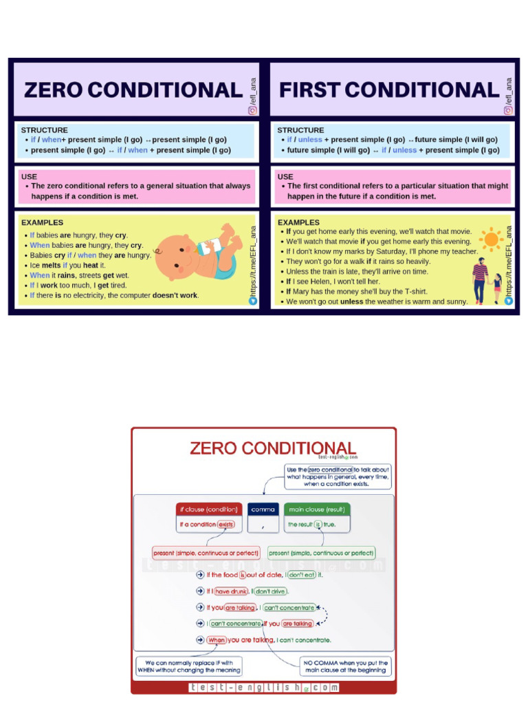 Zero and First Conditional | PDF