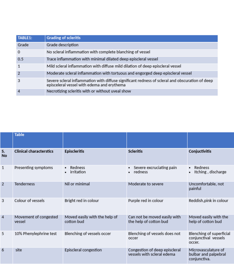 Scleritis | PDF