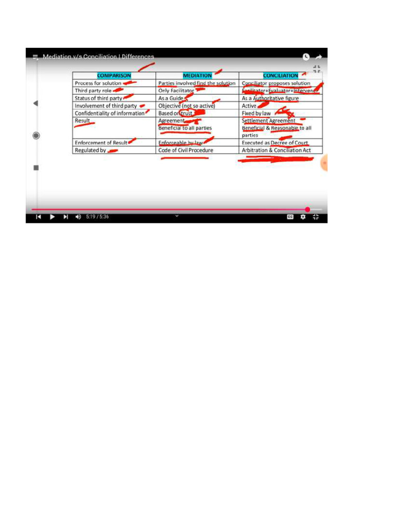 Diff Med & Concilia | PDF